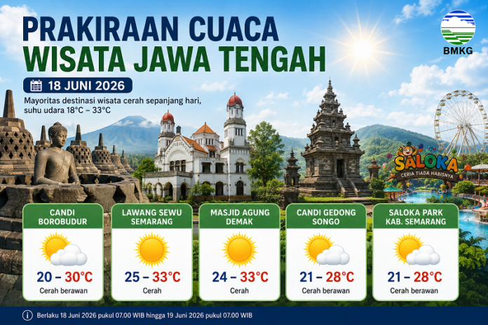 Prakiraan Cuaca Wisata Jawa Tengah 18 Juni 2026: Borobudur, Lawang Sewu ...